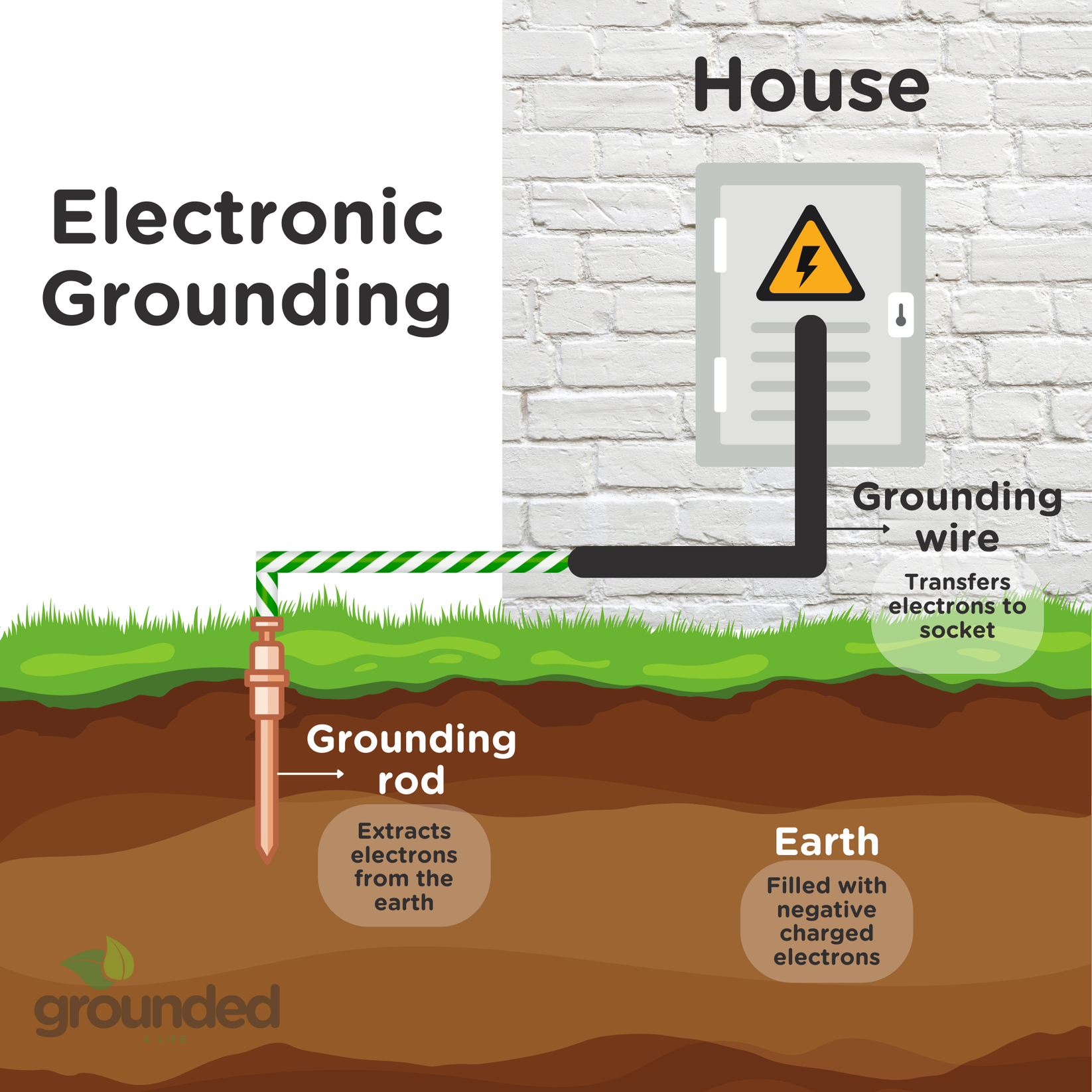 Grounded4Life Sheet